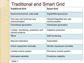 DISTRIBUTED GENERATION ENVIRONMENT WITH SMART GRID | PPT
