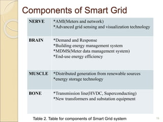 DISTRIBUTED GENERATION ENVIRONMENT WITH SMART GRID | PPT