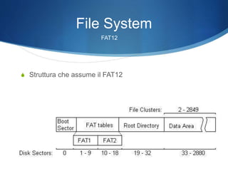 Osiris Operating system | PPTX | Operating Systems | Computer Software and Applications