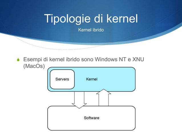 Osiris Operating system | PPTX | Operating Systems | Computer Software and Applications