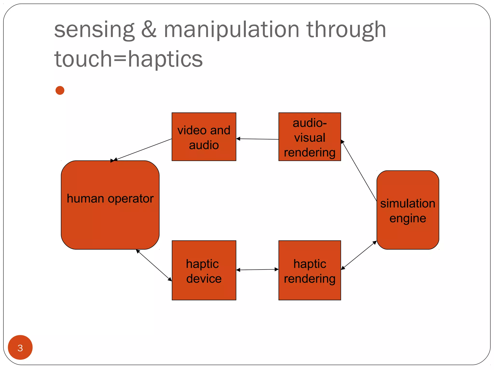 Haptics technology | PPT