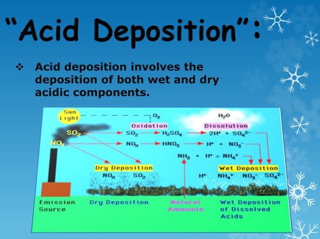 ACID AND RAIN... :D | PPTX