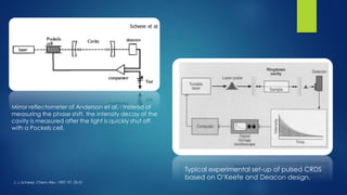 Cavity Ring Down Spectroscopy - CRDS: Principle, Instrumentation and ...