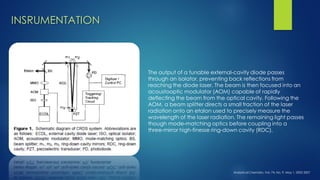 Cavity Ring Down Spectroscopy - CRDS: Principle, Instrumentation and ...
