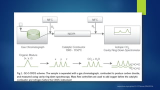 Cavity Ring Down Spectroscopy - CRDS: Principle, Instrumentation and ...