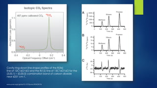 Cavity Ring Down Spectroscopy - CRDS: Principle, Instrumentation and ...