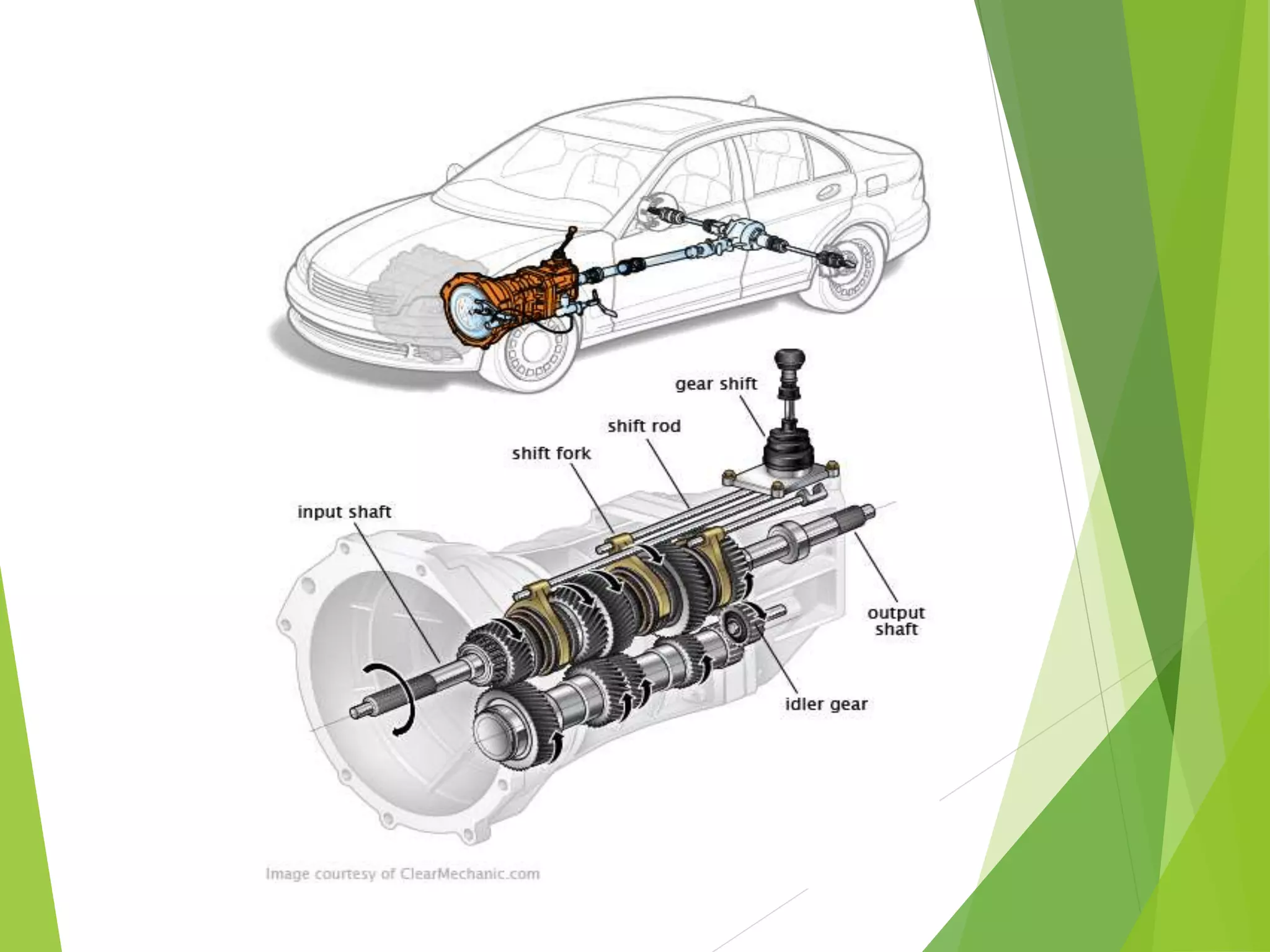BASICS OF TRANSMISSION SYSTEM | PPTX