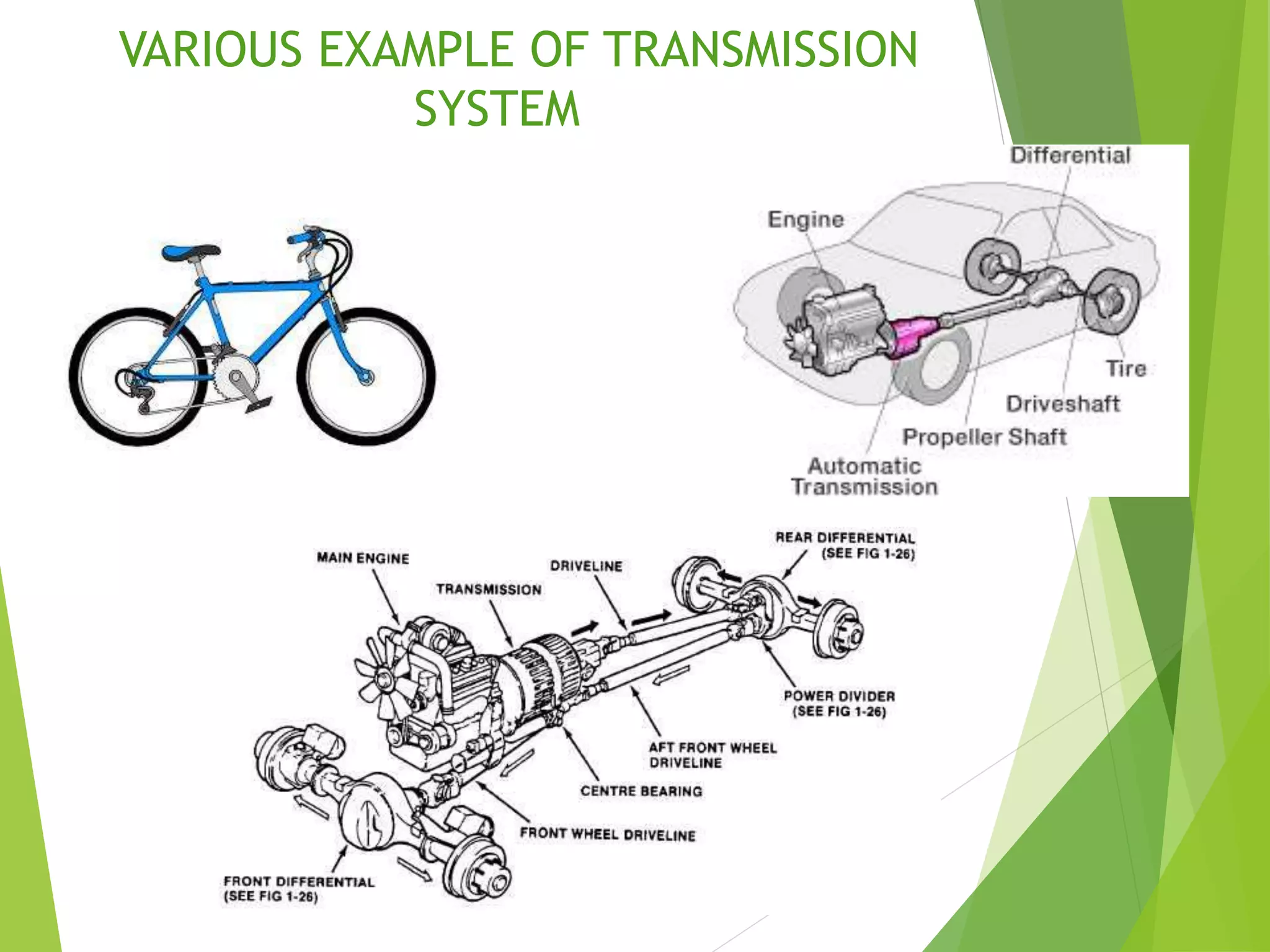 BASICS OF TRANSMISSION SYSTEM | PPTX