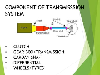 BASICS OF TRANSMISSION SYSTEM | PPTX