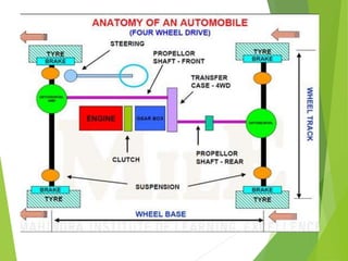 BASICS OF TRANSMISSION SYSTEM | PPTX