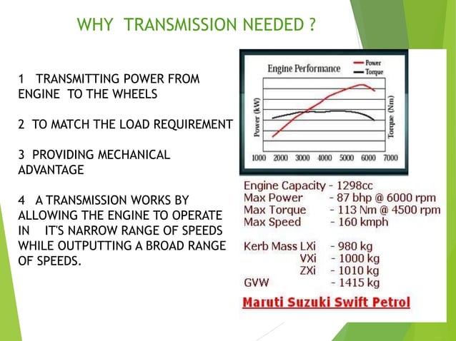 BASICS OF TRANSMISSION SYSTEM | PPTX