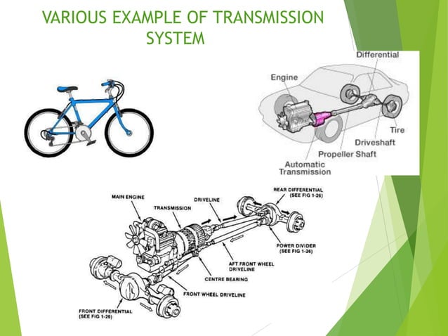 BASICS OF TRANSMISSION SYSTEM | PPTX