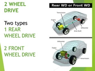 BASICS OF TRANSMISSION SYSTEM | PPTX