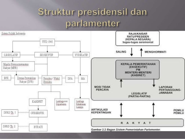 Sistem Dan Stuktur Demokrasi Terpimpin Dan Demokrasi Liberal