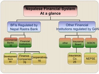 comparative study of banks in nepal | PPTX