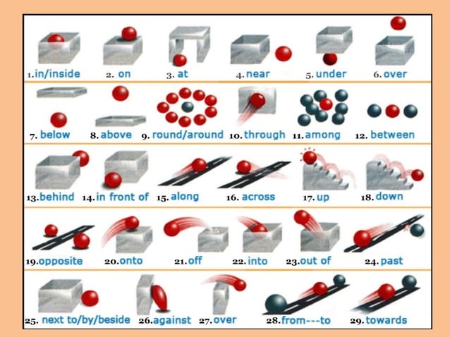Prepositions | PPT