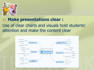 10 Little Tricks to Get Your Class’s Attention (and Hold It) | PPT
