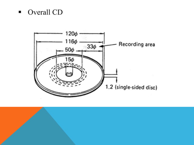 Compare CD vs DVD | PPTX | Technology & Computing