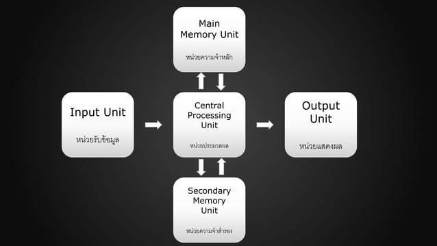 Compute System | PPT