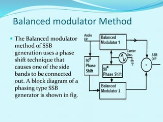 Generation of SSB and DSB_SC Modulation | PPTX