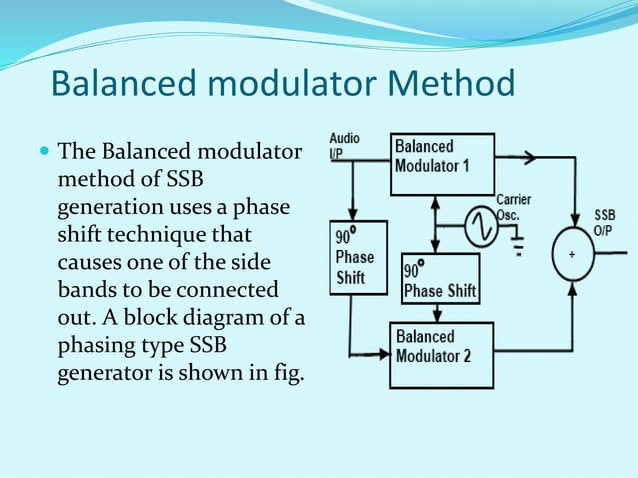 Generation of SSB and DSB_SC Modulation | PPTX | Digital Audio ...