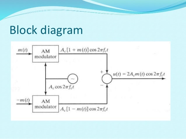 Generation of SSB and DSB_SC Modulation