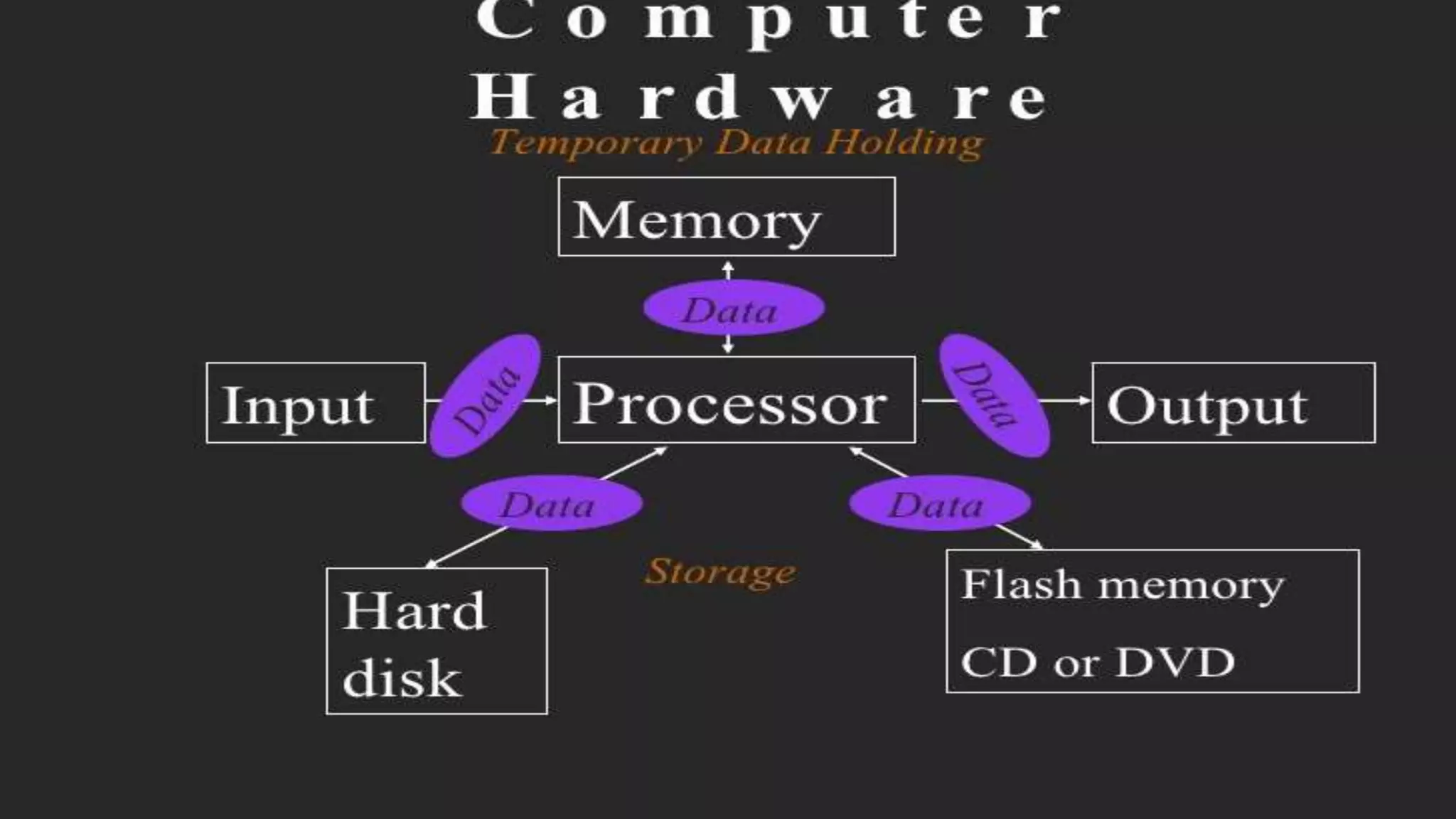 part of computer | PPT