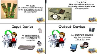 part of computer | PPTX
