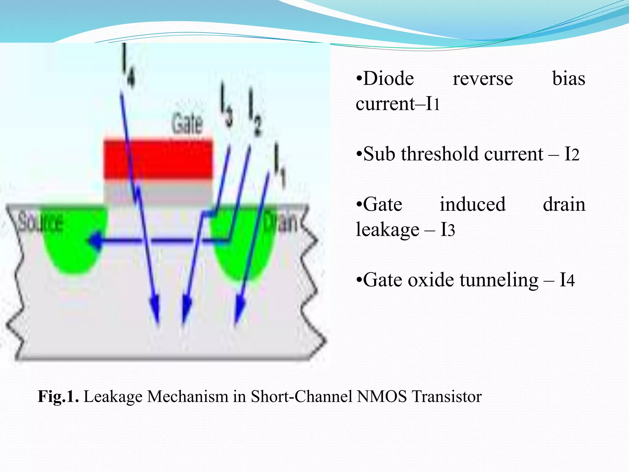 low pw and leakage current techniques for cmos circuits | PPTX