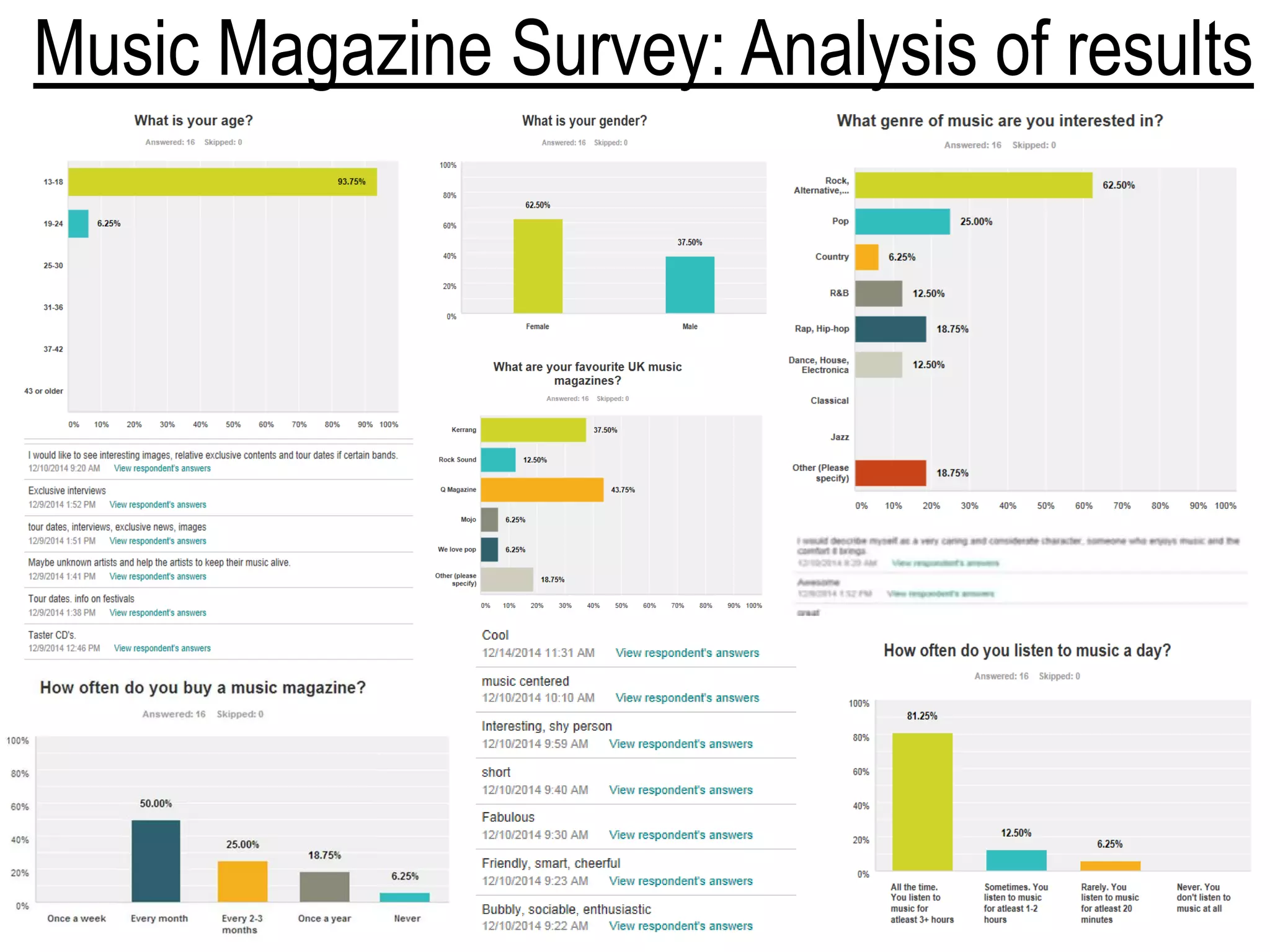 Music Magazine Survey: Analysis of results | PPT