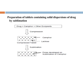 mouth dissolving tablet | PPT