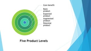 Presentation on product levels, product mix, Consumer goods ...