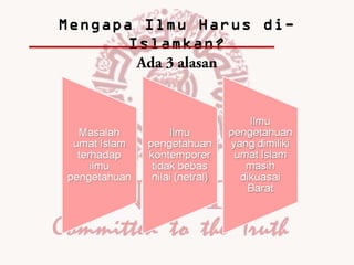 Islamisasi Ilmu Pengetahuan | PPT