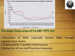 SAARC TRADE | PPTX