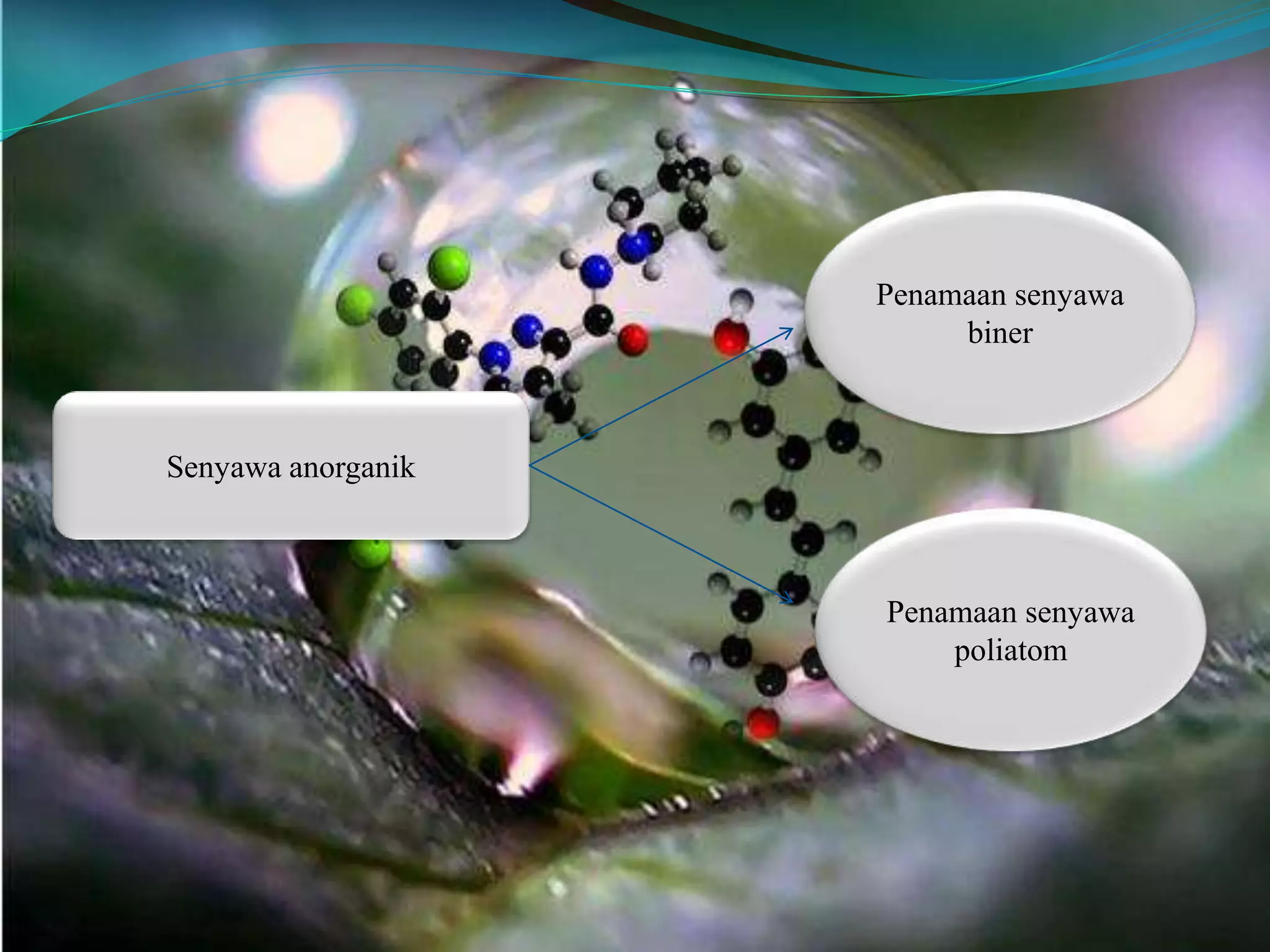 tata nama senyawa organik dan anorganik | PPT