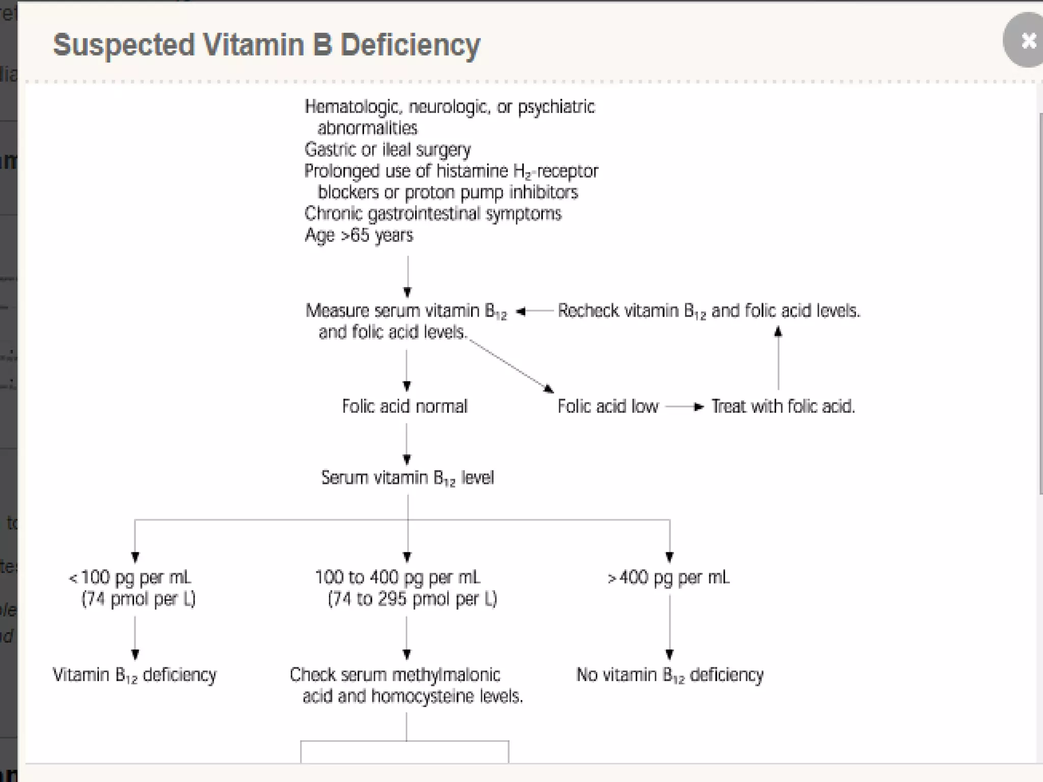 Vitamin B12 Deficiency | PDF