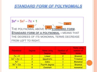 polynomials | PPT