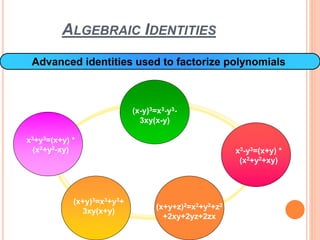polynomials | PPT
