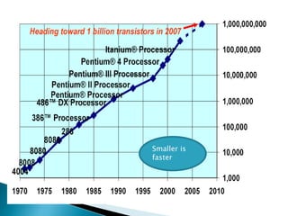 tri gate transistors | PPTX