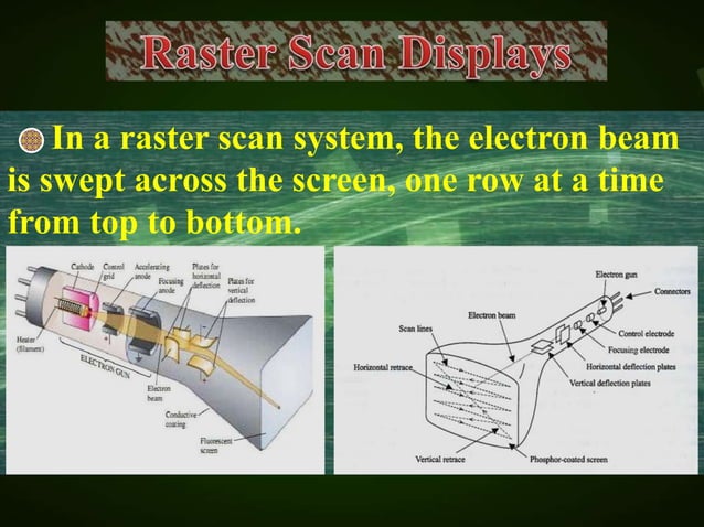 Raster Scan display | PPTX | Graphics Software | Computer Software and Applications