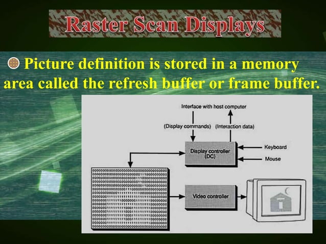 Raster Scan display | PPTX | Graphics Software | Computer Software and Applications