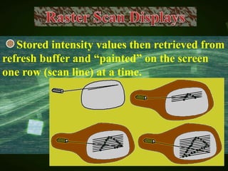 Raster Scan display | PPTX