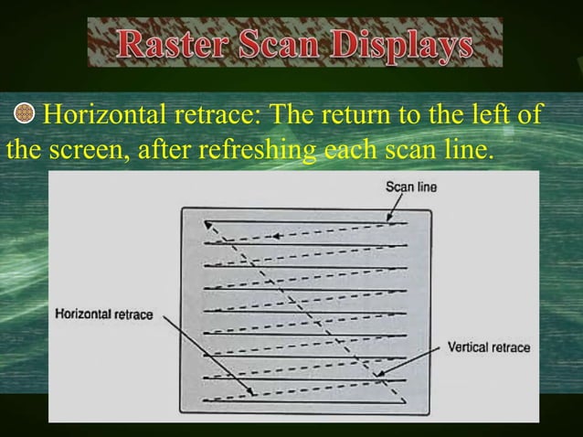 Raster Scan display | PPT