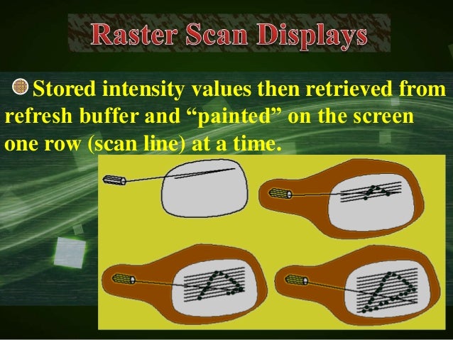 Raster Scan display