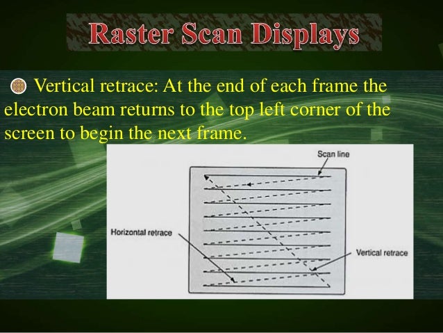 Raster Scan display