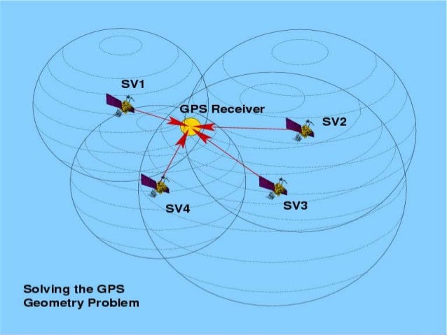 adapive missile guidance using gps