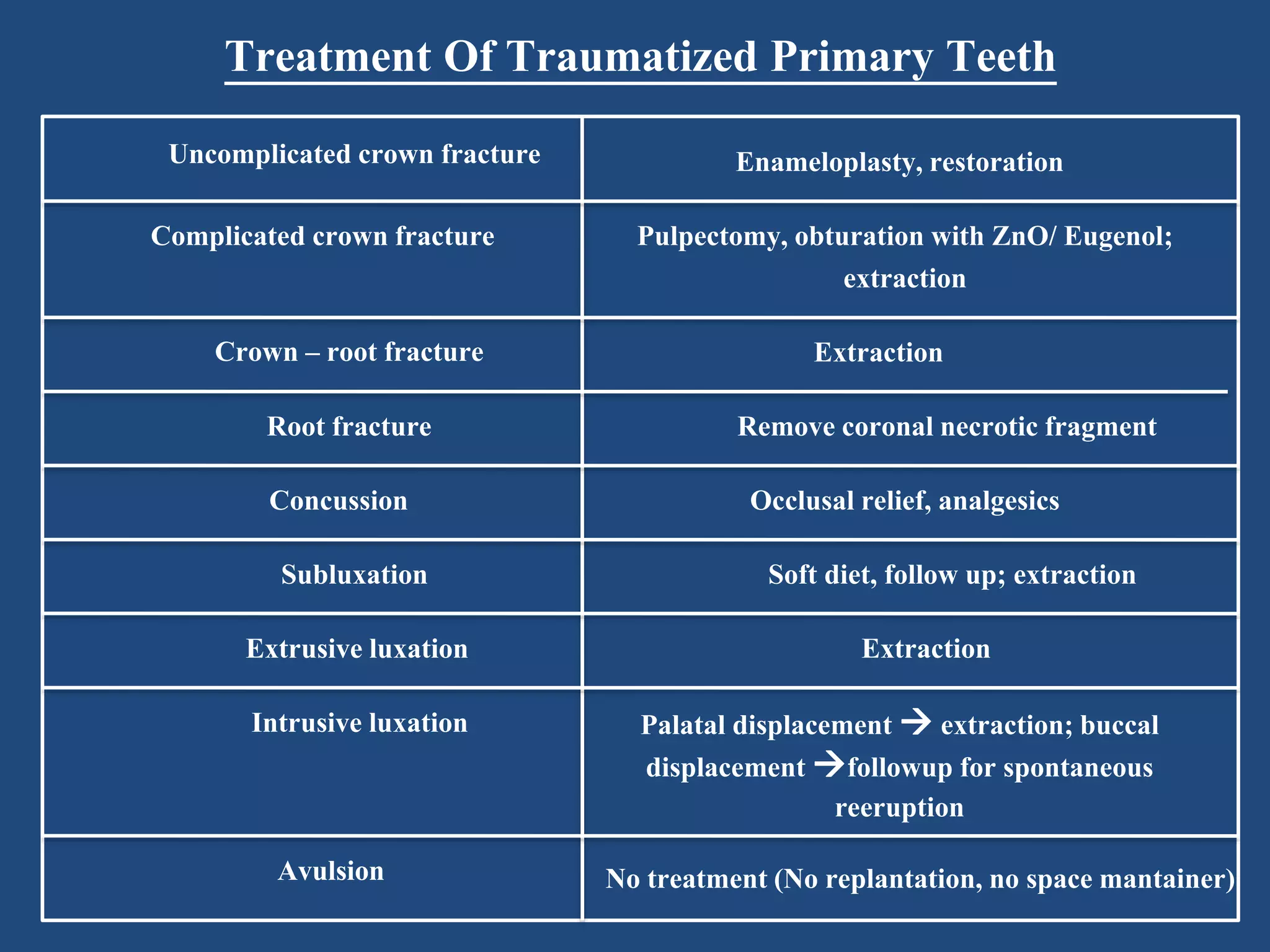 Trauma To Primary Teeth | PPTX