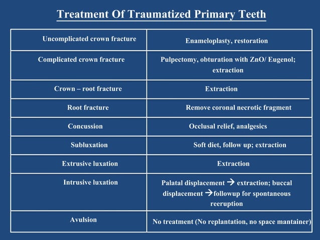 Trauma To Primary Teeth | PPTX | Death, Injury, or Military Conflict ...