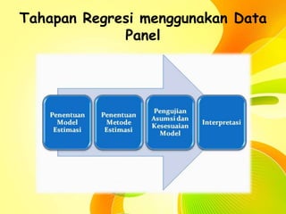Regresi Data Panel | PPTX