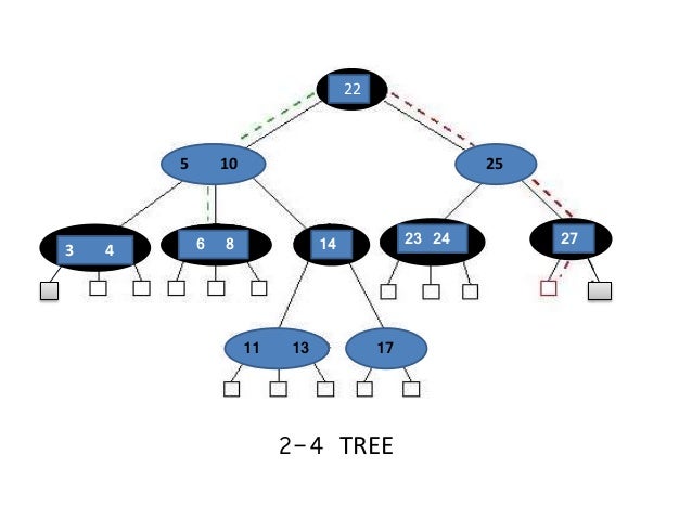 2-4 tree